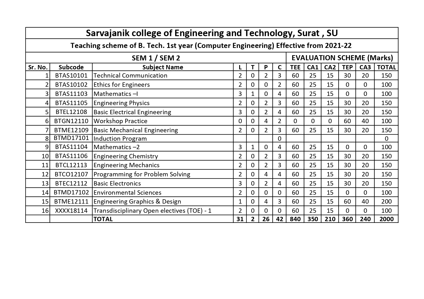 Teaching scheme - Sarvajanik College of Engineering & Technology a ...